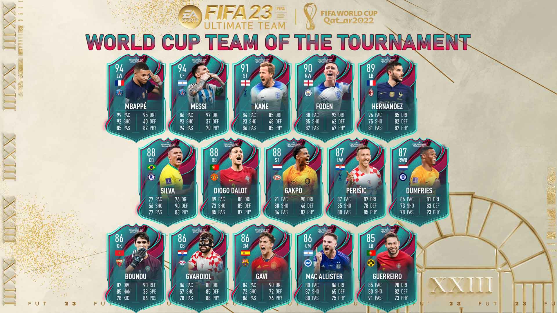 FIFA 23: World Cup TOTT Tracker - Alle Team of the Tournament-Spieler und ihre Upgrades ...
